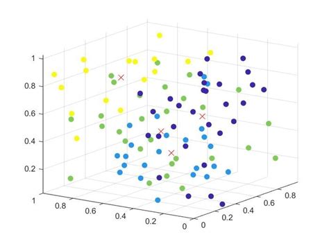 Access Point Clustering Using K Means Algorithm Download Scientific