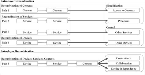 Figure 1 From Ais Electronic Library Aisel Ais Electronic Library Aisel Semantic Scholar