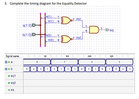 Solved 3 Complete The Timing Diagram For The Equality