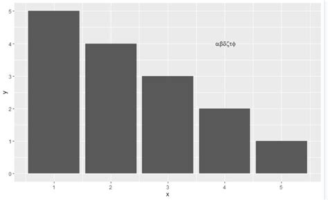 How To Use Greek Symbols In Ggplot2 Geeksforgeeks