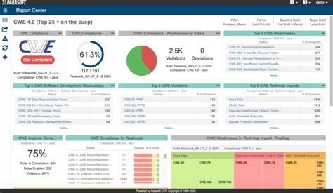 Cctest Check C And C Code Quality Tool Parasoft