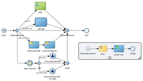 Confessions Of A Software Developer Oracle Bpm 11g12c How To Catch An Event In The Same Process