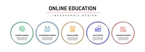 E러닝 온라인 교육 홈 스쿨링 관련 프로세스 인포그래픽 템플릿 프로세스 타임 라인 차트 선형 아이콘이 있는 워크플로 레이아웃 0명에 대한 스톡 벡터 아트 및 기타 이미지