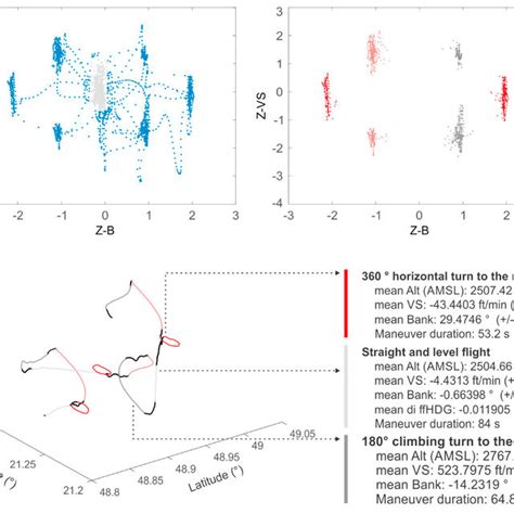 A Density Based Spatial Clustering Of Applications With Noise Applied