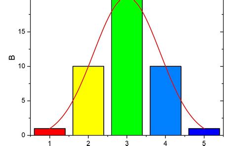 手把手教你用origin做粒径分布直方图（频率统计直方图及曲线拟合）