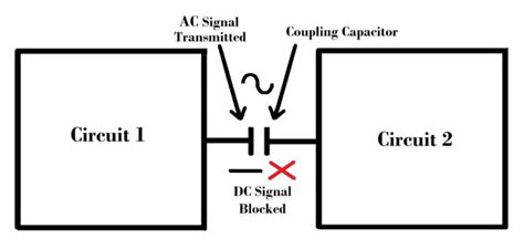 Difference Between Coupling Decoupling And Bypass Capacitors