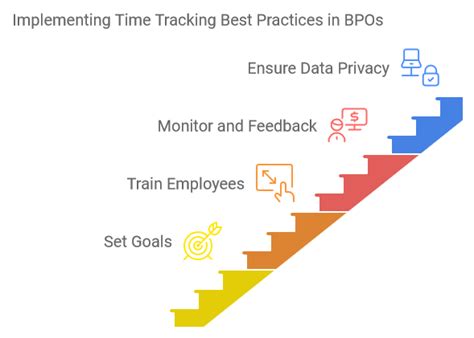 Time Tracking Best Practices For Bpo