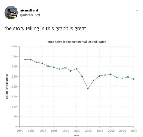 Did Something Important Collapse Round About 2001 R Holup