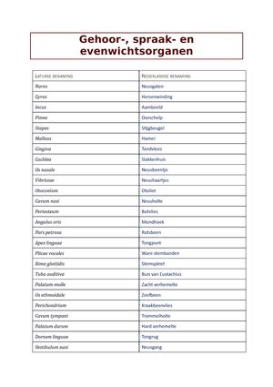 Inleiding Anatomie Inleiding Tot De Humane Anatomie 1 Wat Zijn Craniale Zenuwen De Craniale