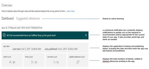 An Introduction To Luis Language Understanding Intelligent Service