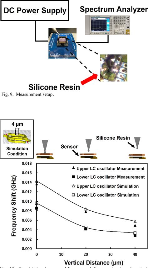 Figure 9 From Three Dimensional Millimeter Wave Frequency Shift Based Cmos Biosensor Using
