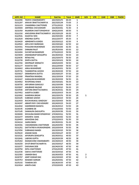 Research Data Pdf Bengal