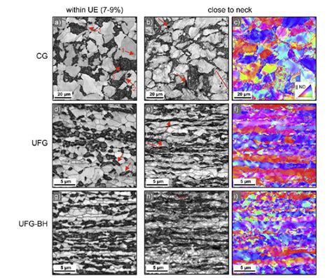 Deformation And Fracture In Fine And Ultrafine Grained Ferrite Martensite Dual Phase Steels