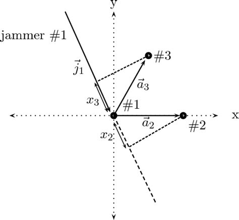 figure 2 from antenna array output power minimization using steepest descent adaptive algorithm