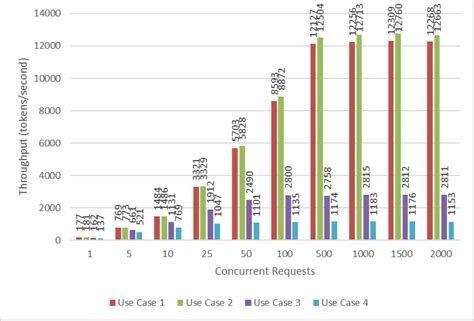 Results For The Poweredge Xe9680 Server With The Nvidia H100 Sxm Gpu