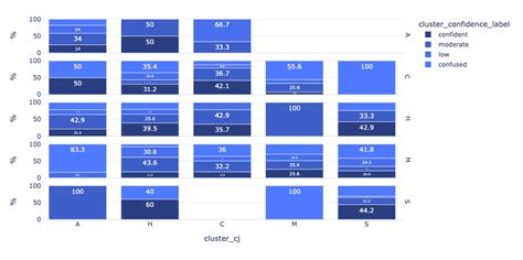 How To Add Separate Title At Each Stacked Bar Plot In Plotly Express
