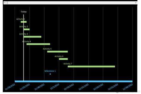 List Of Free Gantt Chart Excel Templates ExcelBaby