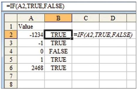 Understand Boolean Logic False Is Zero And Is Or Is And