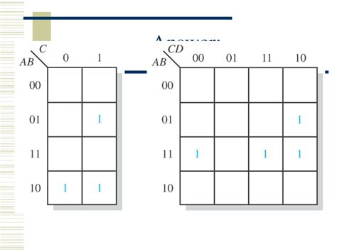 PPT POS K Map And Multiplexer PowerPoint Presentation Free Download ID 3220632