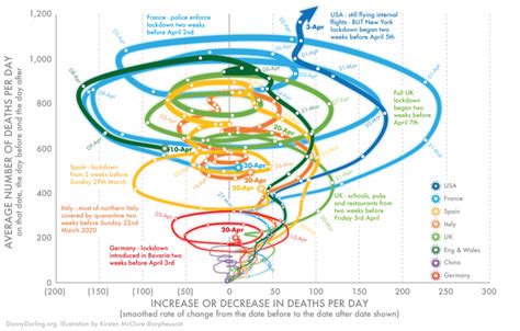When Data Visualization Really Isnt Useful And When It Is Old
