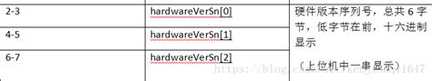 c 获取字符串转hex格式和bcd格式 c 字符串转hex csdn博客