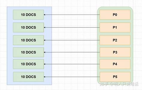 【elasticsearch76系列】elasticsearch中的分页查询 知乎 【elasticsearch76系列】elasticsearch中的分页查询 知乎