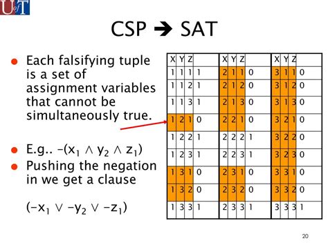 Ppt Csps Adding Structure To Sat Powerpoint Presentation Free Download Id 851164