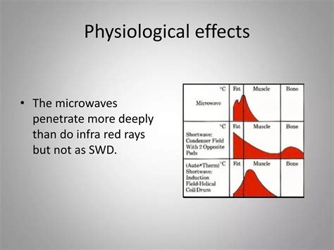 Microwave Diathermy For Physiotherapists Pptx