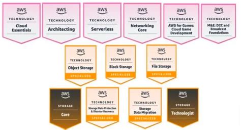 How To Create A Remote Backend On Aws Using Terraform🚀 By Shhantayya Swami Medium