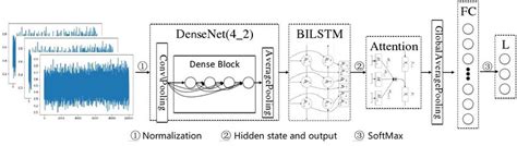Diagram Of Machining Surface Quality Prediction Model Based On Modified