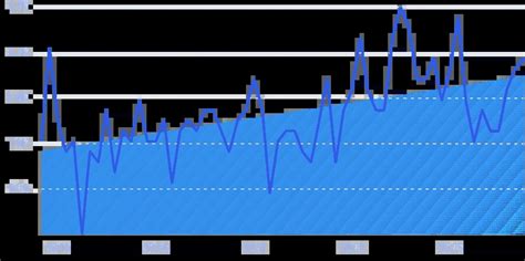 The Latest Labor Shortage Trends And Statistics 2025