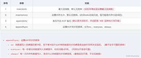 Redis入门redis是哪个公司的产品 Csdn博客