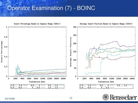 robust asynchronous optimization using volunteer computing grids ppt download