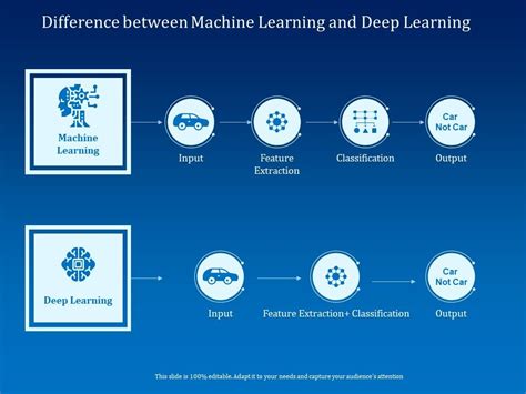 Back Propagation Program Ai Difference Between Machine Learning And
