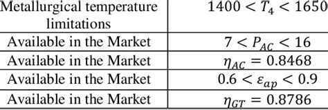 feasible ranges for the design variables cause constraint download