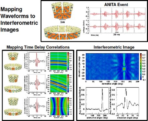 Hardware Timebase Calibration In The Multi Gsa S Labrador 4 Asic Semantic Scholar