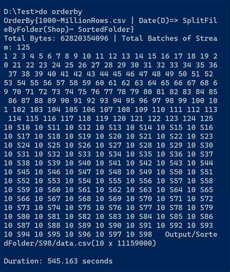Max Yu On Linkedin Programming Sql Dataengineering