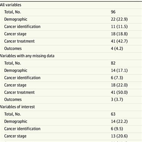 Distribution Of Variable Types Among Study Population Download