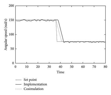 Cosimulation And Implementation Comparison Ii Download Scientific Diagram