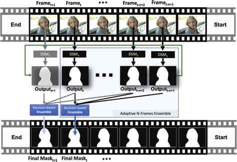 Overview Of AFE Approach Download Scientific Diagram