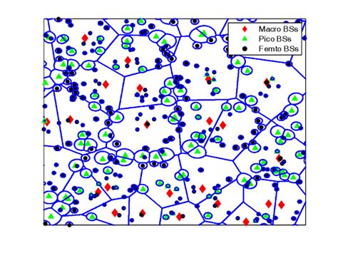 A Realization Of A Poisson Distributed Three Tier Cellular Network With Download Scientific