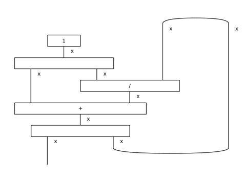 Examples Discopy
