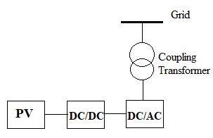 PV Interconnection Scheme Download Scientific Diagram