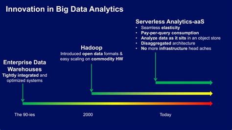 Ibm Think 2018 Ibm Cloud Sql Query Introduction Ppt