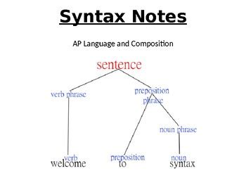 Syntax Notes On PPT For AP Lang By AP English Lang And Honors English Teacher