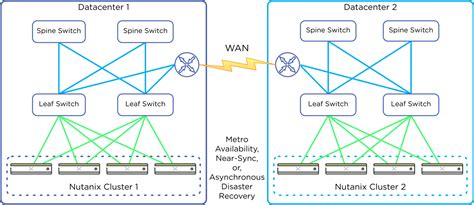 Nvidia Networking For Nutanix Hci