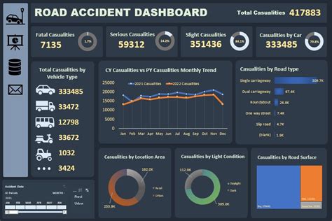 Farhan Lamiran On Linkedin Here I Want To Share A Data Analyst Dashboard Project That I