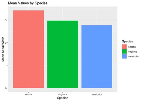 Forcats Rパッケージ活用事例集