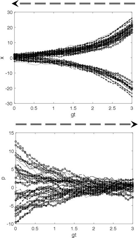 Figure 1 From A Quantum Stochastic Equivalence Leads To A Retrocausal