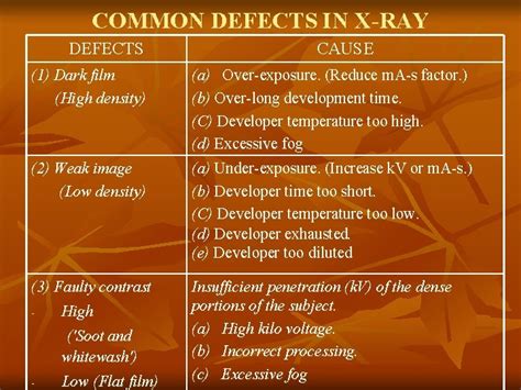 ARTIFACTS OF XRAY RADIOGRAPHIC INTERPRETATION COMMON DEFECTS IN